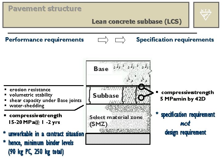 Lean concrete subbases Performance requirements under concrete Bases