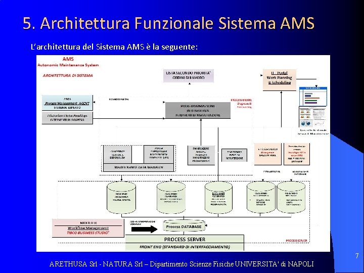 AMS Autonomic Maintenance System Progettazione e Sviluppo di