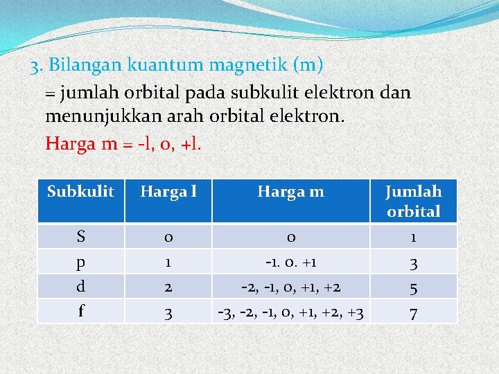 A Model Atom Bohr dan Mekanika Kuantum Model