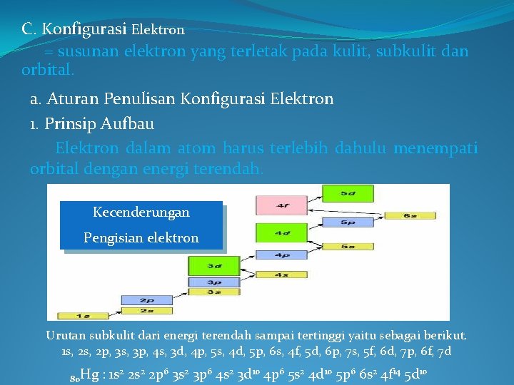 A Model Atom Bohr dan Mekanika Kuantum Model
