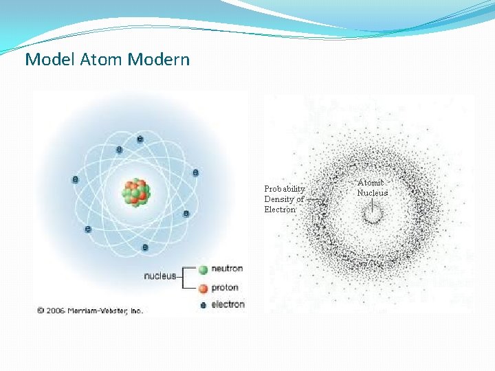 A Model Atom Bohr dan Mekanika Kuantum Model