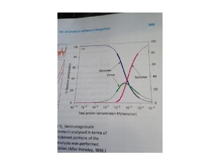 Analytical Ultracentrifugation by Andrew Rouff and Andrew Gioe