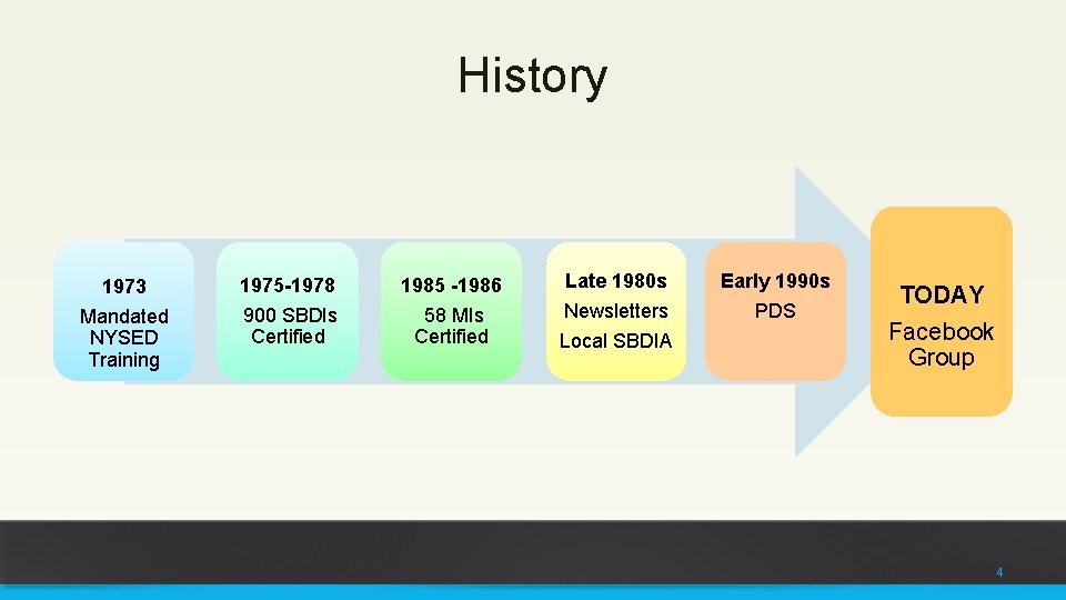The Missing Link Connecting SBDIs through Social Media