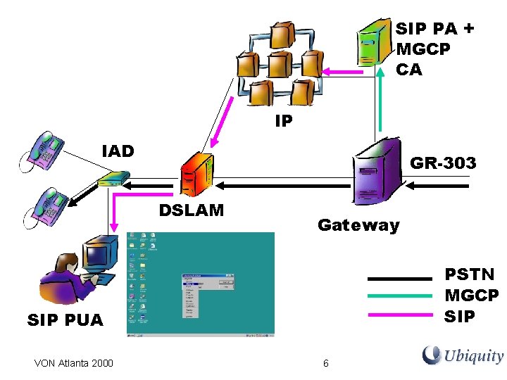 Applications of SIP VON Atlanta 2000 Copyright 2000