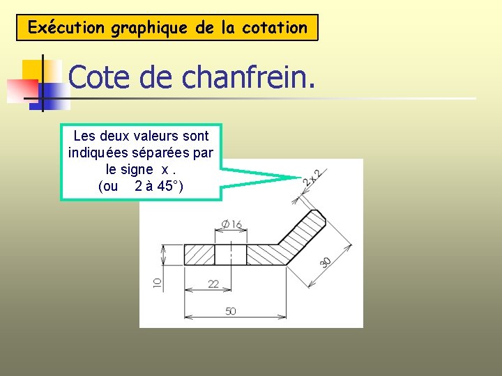 Excution graphique de la cotation Rgle premire Les
