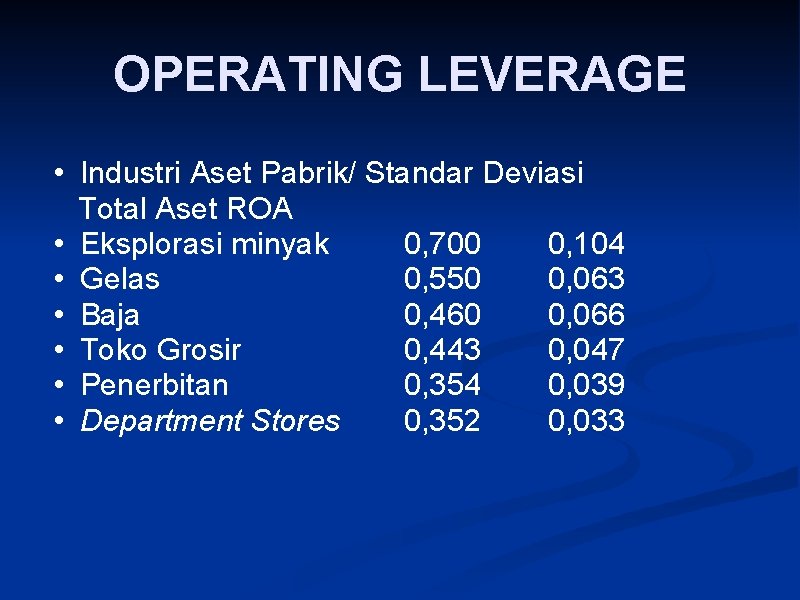 Pertemuan 7 ANALISIS PROFITABILITAS RETURN ON ASSET ROA