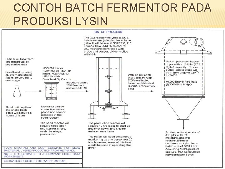 BIOREAKTOR DEFINISI BIOREAKTOR Suatu unit alat yang digunakan