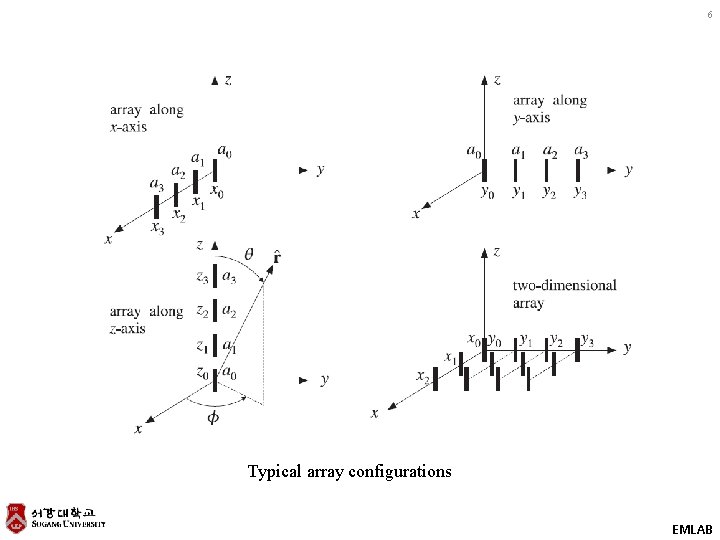 1 Chapter 14 ELECTROMAGNETIC RADIATION AND ANTENNAS EMLAB