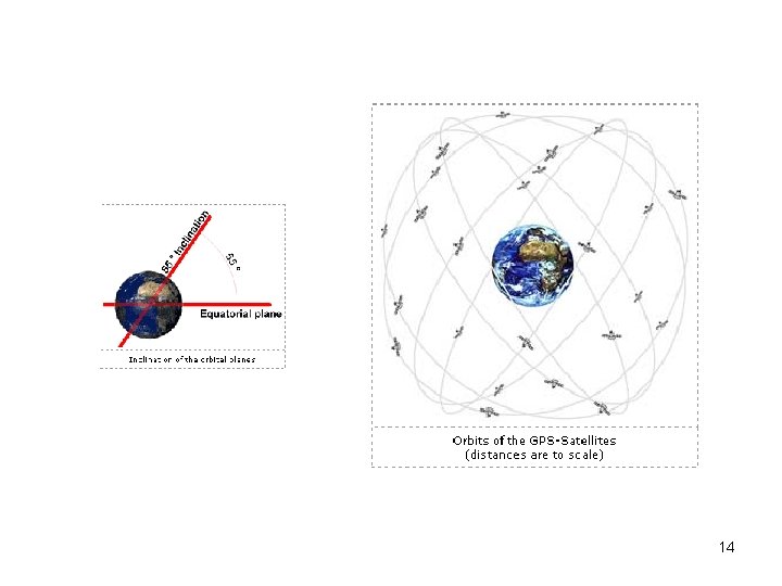 Satellites and Inertial Navigation Module 2 Since the