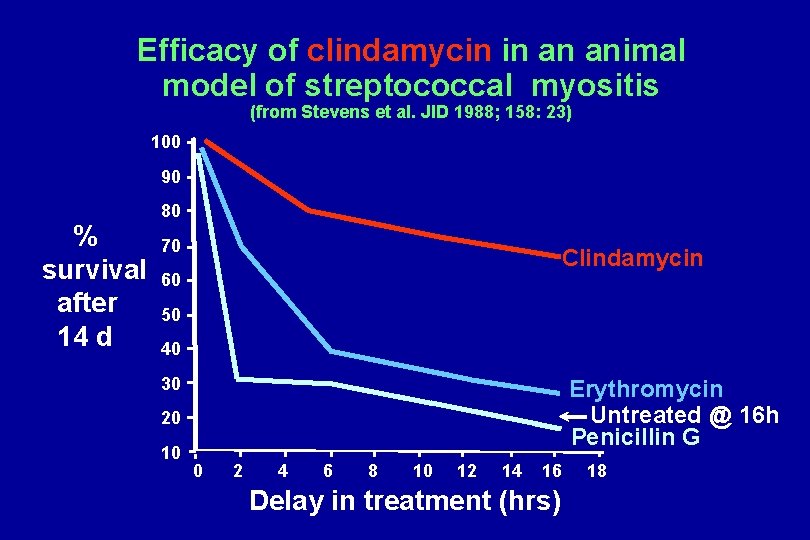 General Principles of Antimicrobial Therapy Concept 1 The