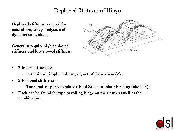 TapeSpring Rolling Hinges Alan M Watt Outline of