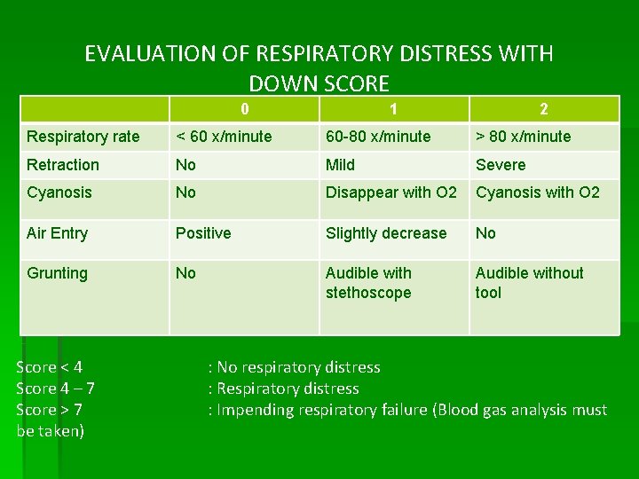 Respiratory Distress in Newborn Eko Sulistijono Siti Lintang