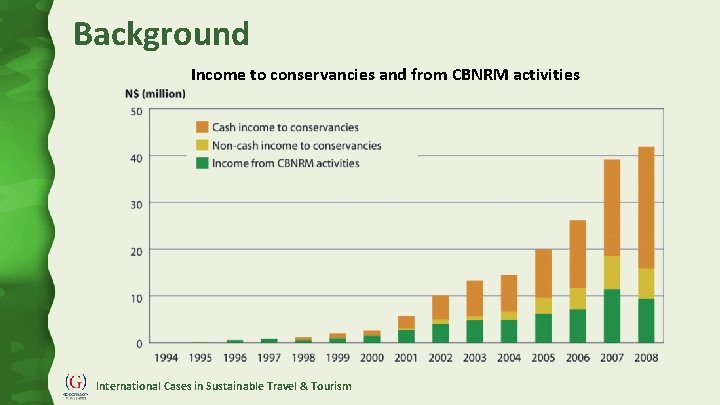 Namibias Communal Conservancy Tourism Sector Joram Ndlovu International
