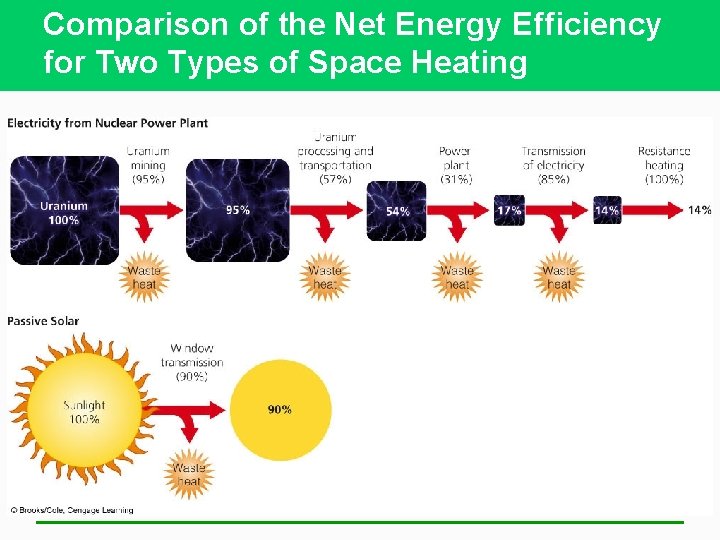 Energy Efficiency and Renewable Energy Chapter 16 Core