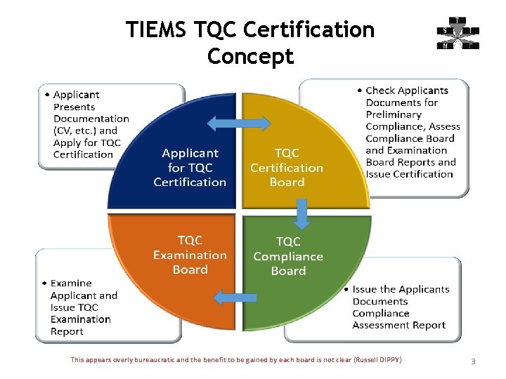 WORKSHOP 4 TIEMS TQC International Certification Platform Requirements