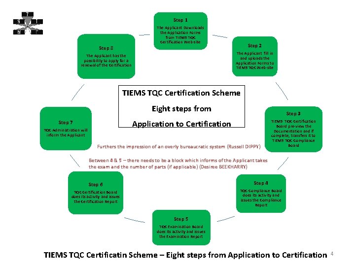 WORKSHOP 4 TIEMS TQC International Certification Platform Requirements