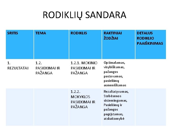 Mokyklos veiklos kokybs sivertinimo procesas ir jo veiksmingumas