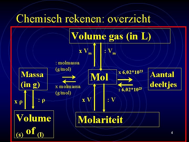 Chemisch rekenen In de derde klas hebben we