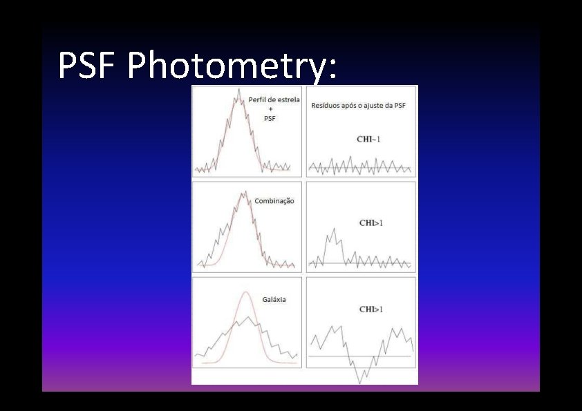 Photometr y Aperture Photometry Aperture Photometry Image of