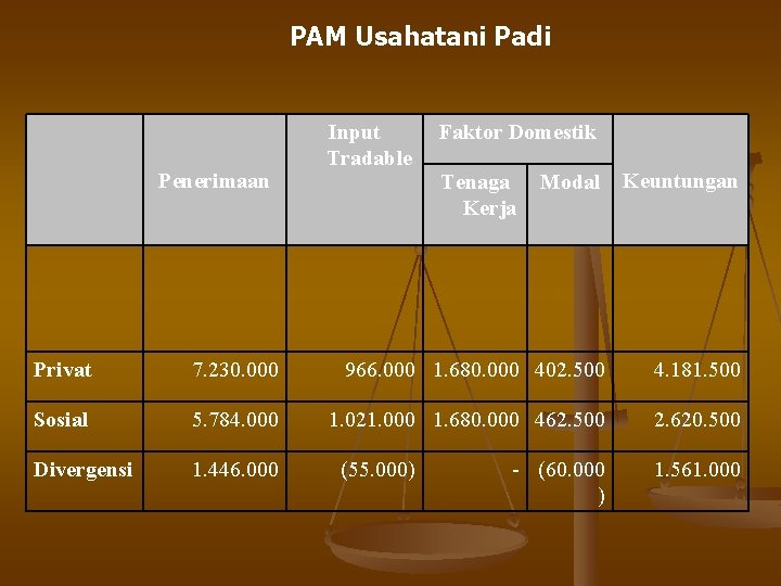 TEORI MATRIK KEBIJAKAN PAM POLICY ANALISYS MATRIX PAM