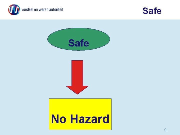 Food Safety and Consumer Protection Dick Groothuis Senior