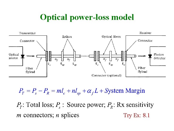 Design of Optical Digital Transmission Systems Xavier Fernando