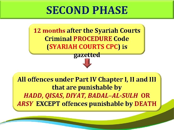 SYARIAH PENAL CODE ORDER 2013 A BRIEF INTRODUCTION