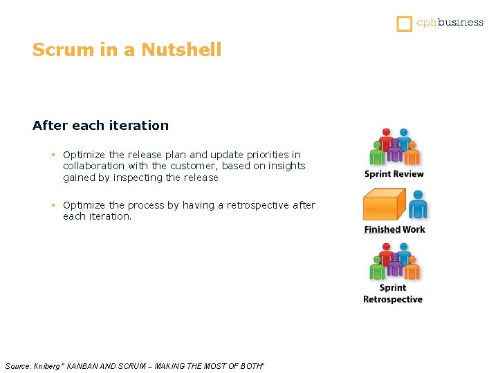 SCRUM I dag Hvad og hvordan Hvad er