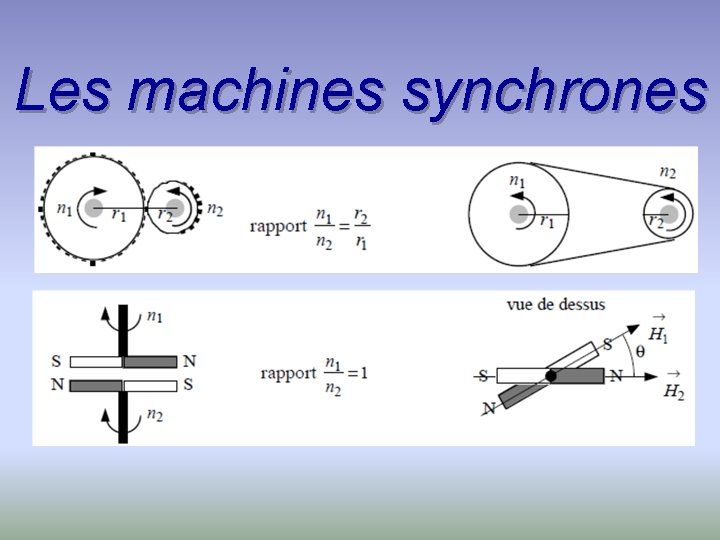 Les machines synchrones Zone utile Principe n n