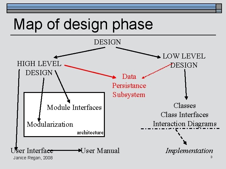 Sub Phase HighLevel Design 1 From Requirements Analysis