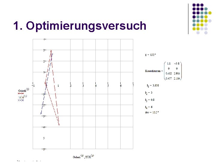 Geometrie Mechanismen Viergelenke Das Team Mario Kapl Stefan