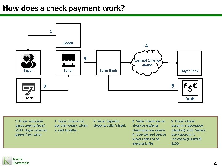 ELECTRONIC PAYMENTS 101 AN INTRODUCTION TO ELECTRONIC PAYMENTS