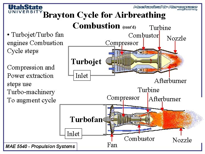 Introduction to High Speed Airbreathing Propulsion Systems MAE