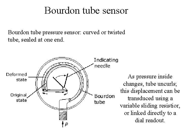 Lecture 7 Demos Utube manomoter Archimedes principle const