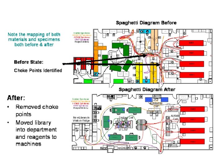 LEAN LABORATORY PRACTICES DR AYE KHINE CHEMICAL PATHOLOGY