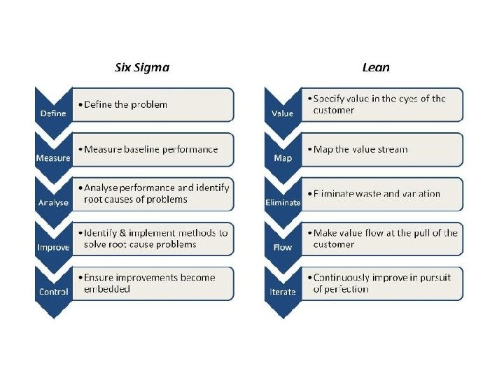 LEAN LABORATORY PRACTICES DR AYE KHINE CHEMICAL PATHOLOGY