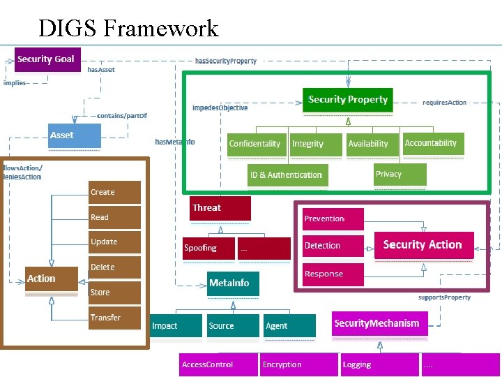 Computer Science DIGS A Framework for Discovering Goals