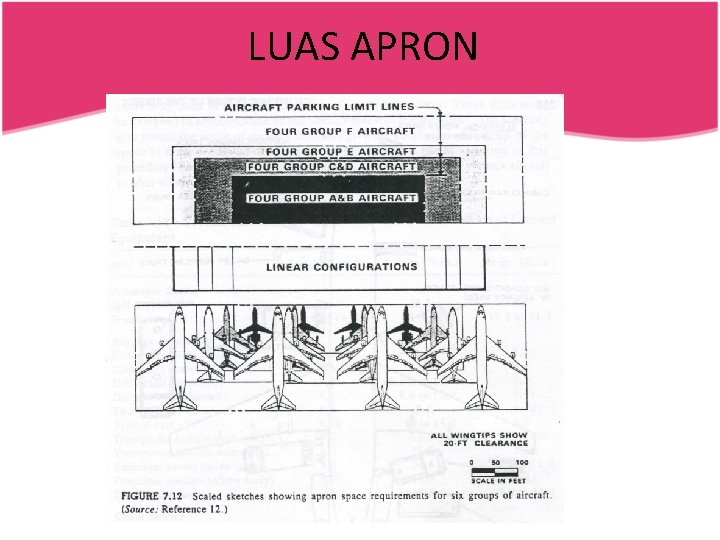 KONFIGURASI BANDARA APRON Apron Tempat pelataran parkir pesawat