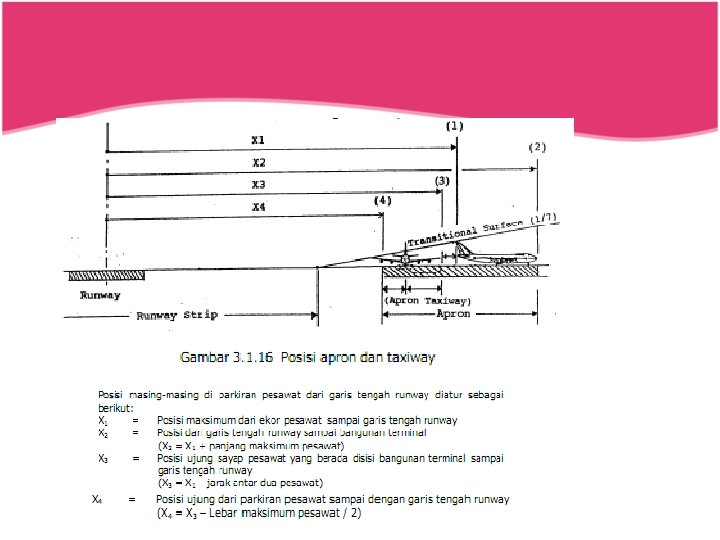 KONFIGURASI BANDARA APRON Apron Tempat pelataran parkir pesawat