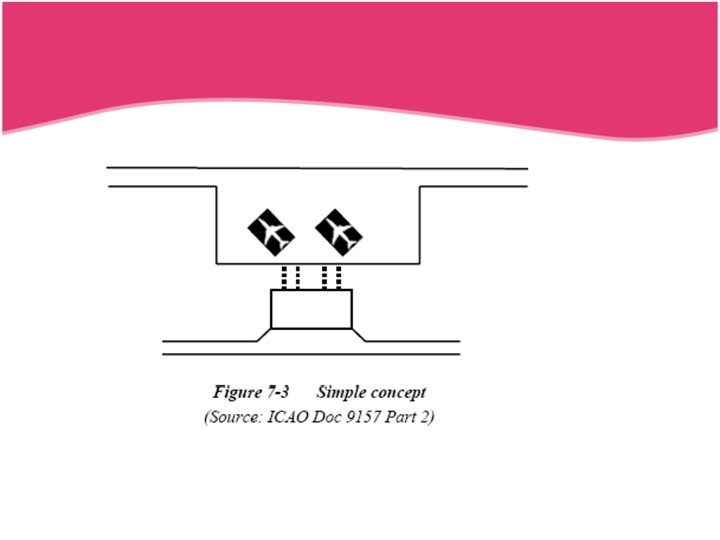 KONFIGURASI BANDARA APRON Apron Tempat pelataran parkir pesawat