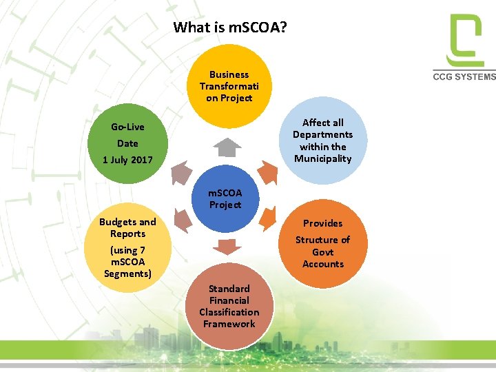 CIGFARO Women In Public Sector Seminar Governance Structures