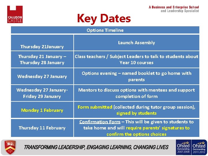 YEAR 9 Options What Are Options Choices Year