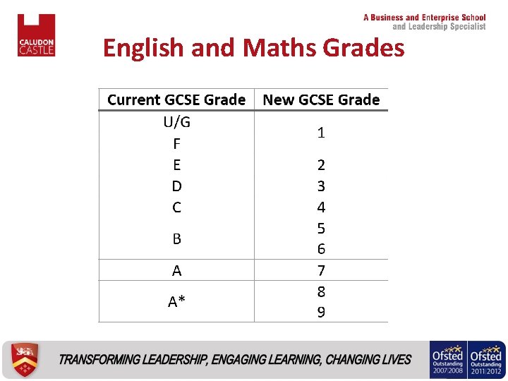 YEAR 9 Options What Are Options Choices Year