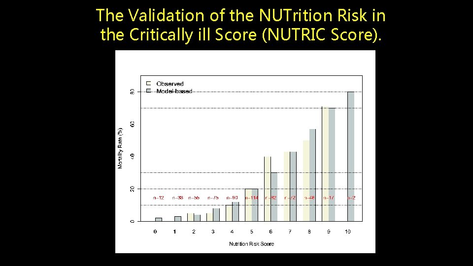 Nutrition Risk Assessment in Critically ill Patients Daren