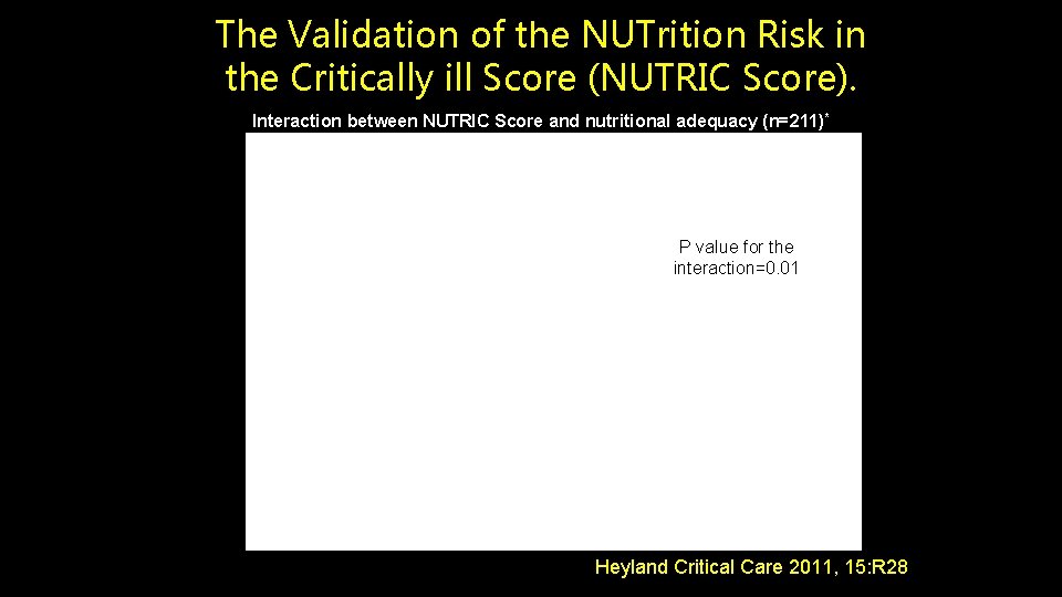 Nutrition Risk Assessment in Critically ill Patients Daren