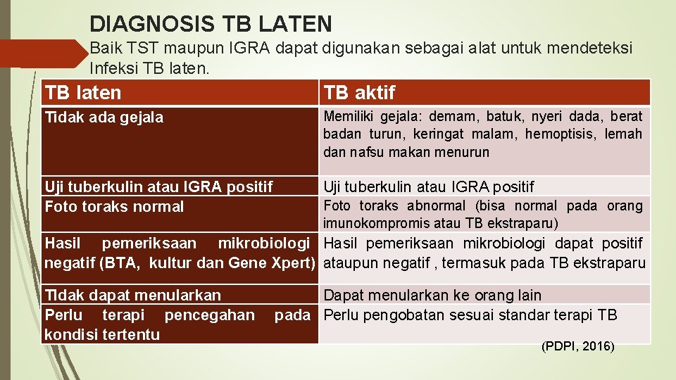 Peran Tuberculin Skin Test TST dan Interferon Gamma