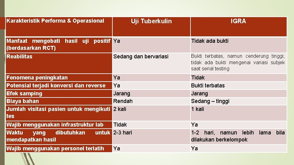 Peran Tuberculin Skin Test TST dan Interferon Gamma