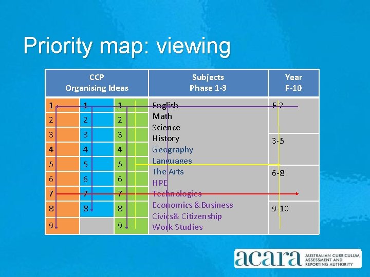 Navigating Coastal Waters Charting the Cross curriculum priorities