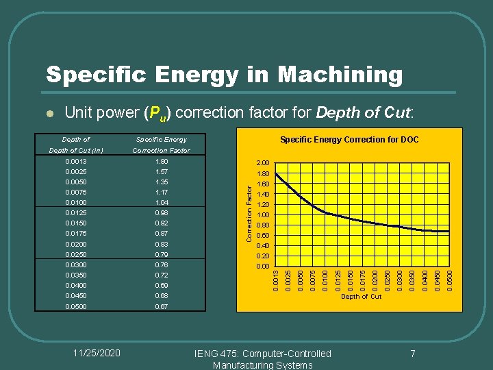 IENG 475 Lecture 07 Process Planning 11252020 IENG