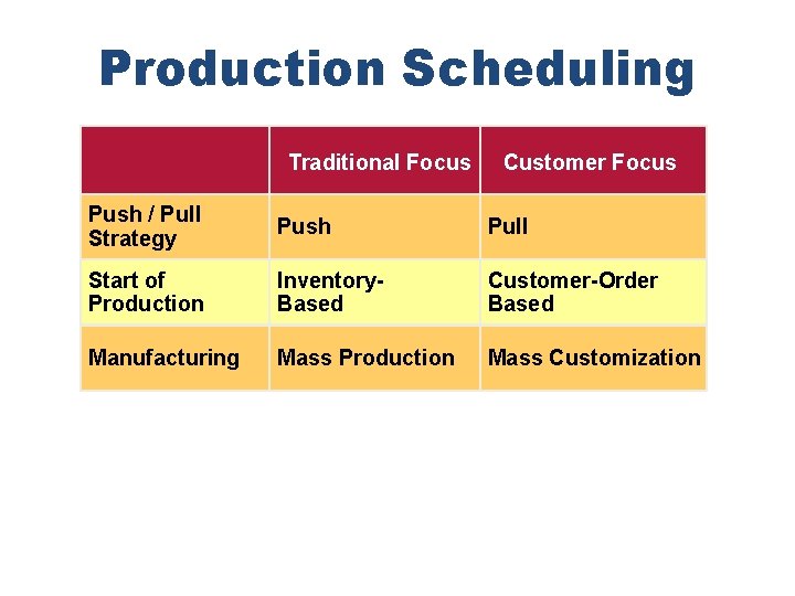 14 Supply Chain Management Professor Close Learning Outcomes